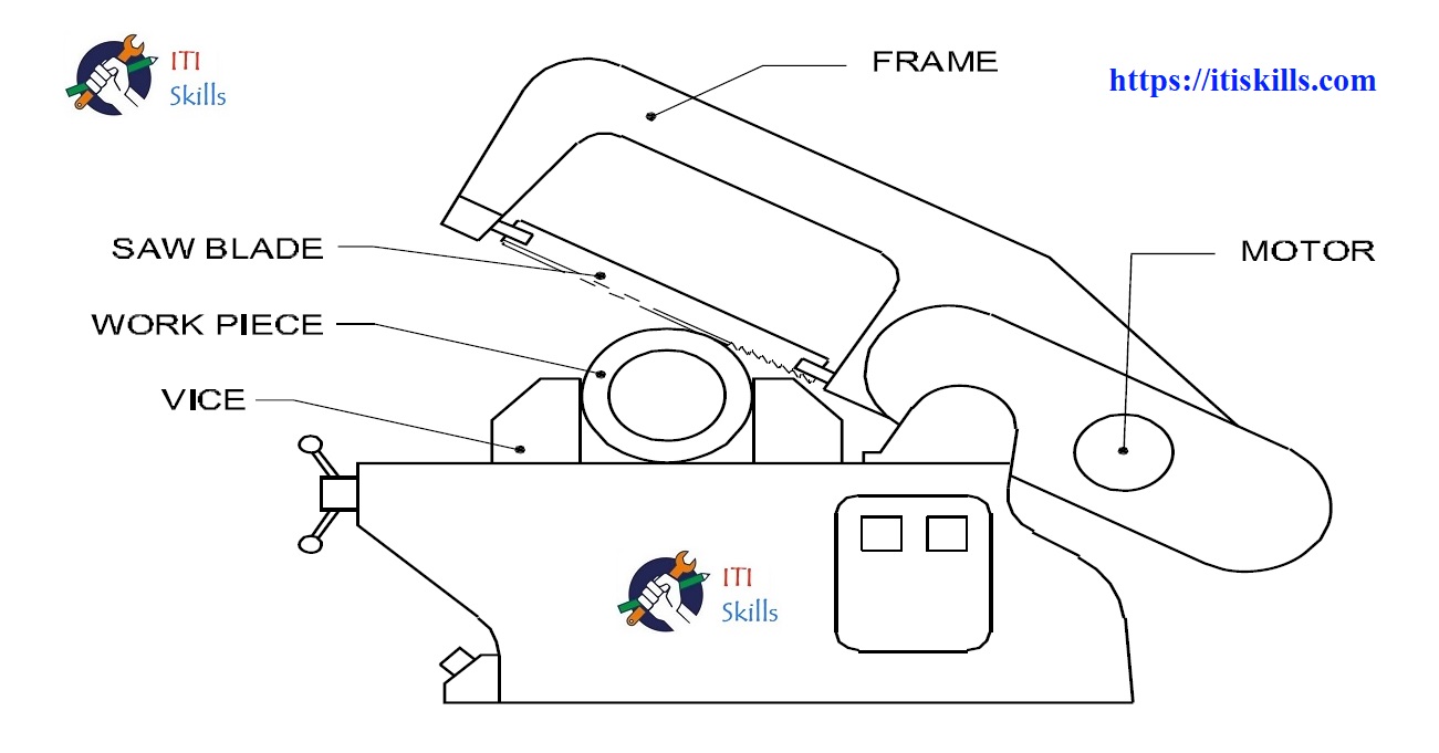 पॉवर हैक्सॉ (Power Hacksaw) क्या हैं