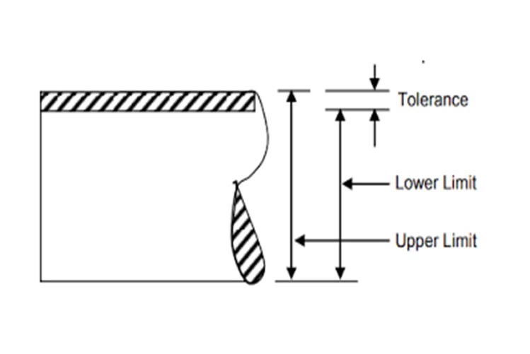 लिमिट, फिट और टॉलरन्स (limit Fit Tolerance) क्या है - ITI Skills