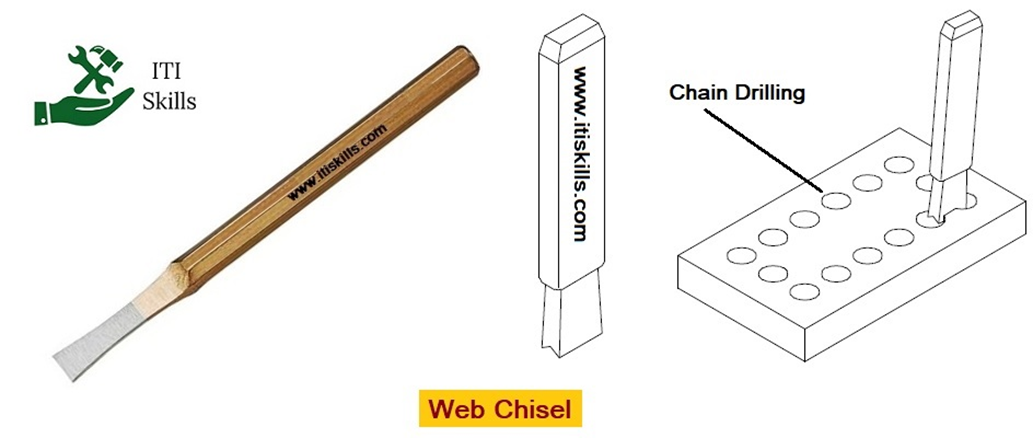 चीजल (Chisel) क्या है ? चीजल कितने प्रकार(Types Of Chisel) के होते हैं ...